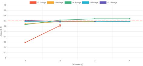 Jira Data Center Infrastructure Recommendations For Enterprise Instances On Aws Atlassian
