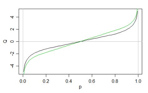 R Adding Data Value Labels At Both Ends Of The Line Graph In Ggplot2