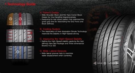 Llantas KUMHO Ecsta PS71 (RUNFLAT) 235/50R18 | Virtual Llantas