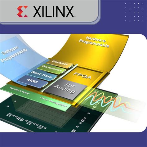 Xilinx Rfsoc With Zcu216 New Techsource Systems And Ascendas Systems
