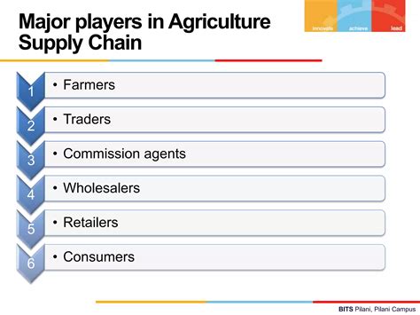 Configurations Of Agriculture Supply Chain Pptx