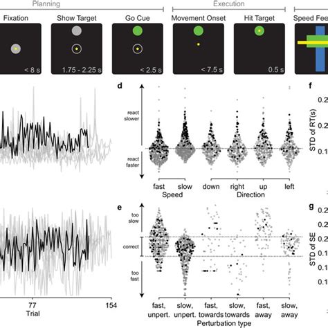 Movement Variability Across Subjects And Trial Conditions Summary Of Download Scientific