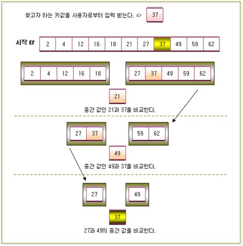 Github Dh Algorithm