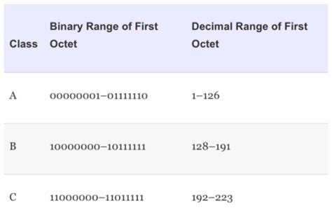 Routing Tcp Ip Vol 1 Chapter 1 Flashcards Quizlet