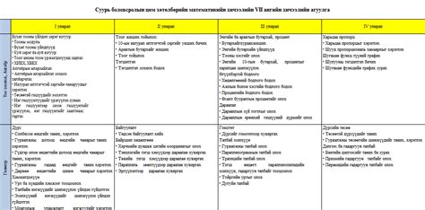 БЗД ийн математикийн багш нар Баянзүрх дүүргийн математикийн олимпиадын удирдамж