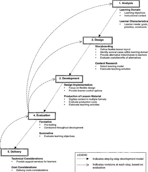 Constructivist Epistemology Semantic Scholar