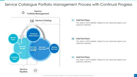 Service Catalogue Ppt Powerpoint Presentation Complete Deck With Slides
