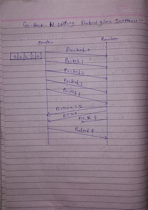 [solved] assume we need to design a go back n sliding window protocol