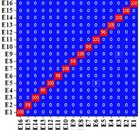 The Fault Type And Component Parameters Are Shown In Table 1 A Total