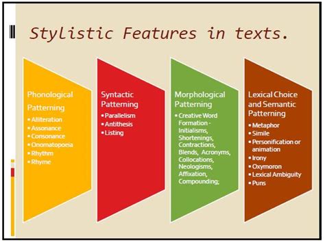 Unit 3 Language Variation And Social Purpose Vce English Language Units 3 And 4