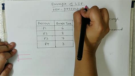 Sjf Cpu Scheduling Algo Non Preemptive Youtube