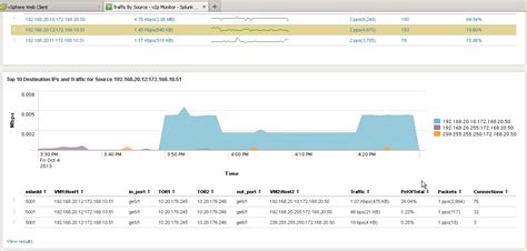 Vmware Nsx Convergence And Reforming Operational Visibility For The Sddc Network And