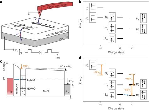 Single Molecule Spectroscopy For Quantum Molecules Subramanian G