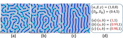 A An Isotropic Configuration Obtained Under The Condition A B Download Scientific