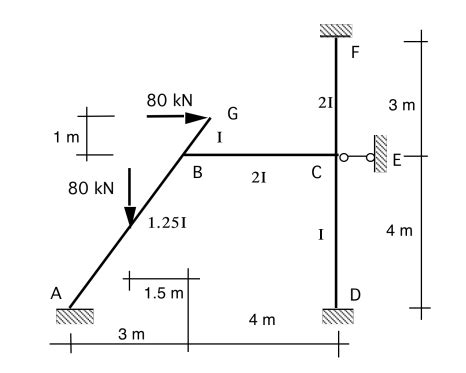 Solved Determine The Structure Stiffness Matrix Joint Chegg Com
