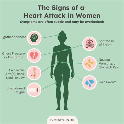 What Are The Signs Of A Heart Attack In Women