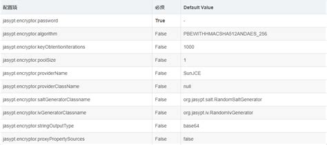 Springboot配置文件加密解密 Jasyptspring Boot 配置文件 自动加密 Csdn博客