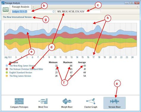 Passage Analysis Logos Community
