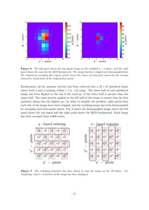 Quantum Inspired Event Reconstruction With Tensor Networks Matrix