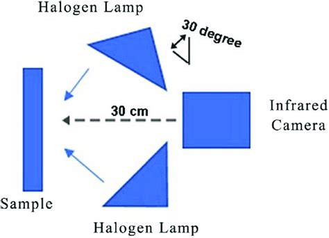Halogen Lamp Setup Download Scientific Diagram