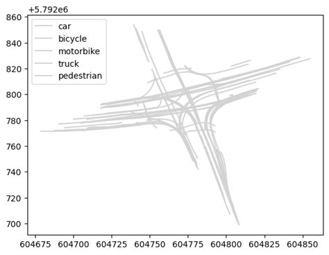 Visualization Of Trajectories TASI