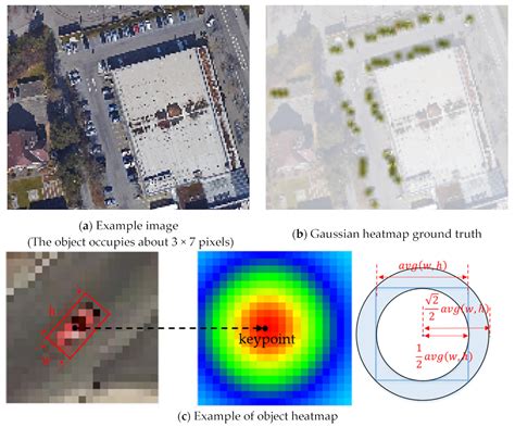 Small Sized Vehicle Detection In Remote Sensing Image Based On Keypoint