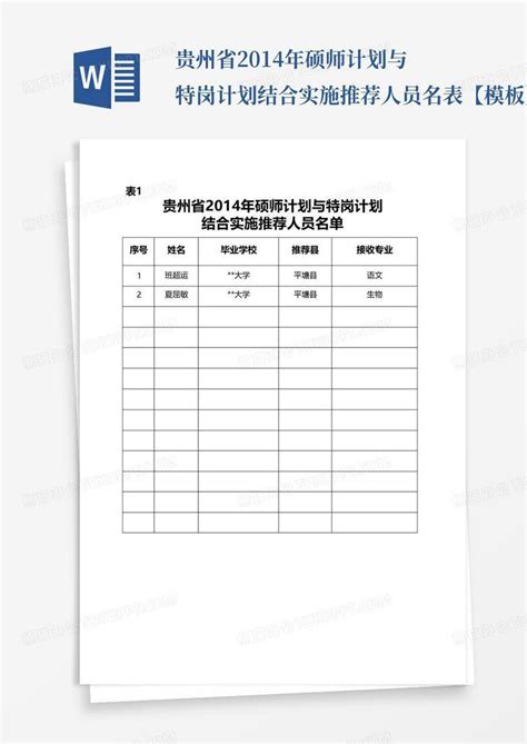 贵州省2014年硕师计划与特岗计划结合实施推荐人员名表【】图文word模板下载编号lvvzdeyd熊猫办公