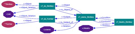 Ontology4 Example Application Rules Download Scientific Diagram