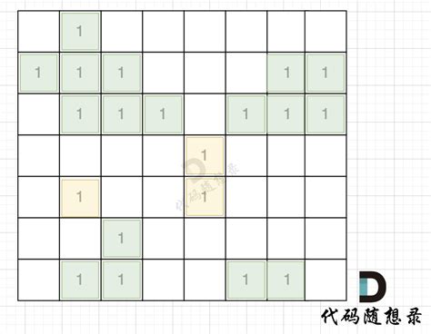 Leetcode Masterproblemskamacoder0101孤岛的总面积md At Master · Youngyangyang04leetcode Master