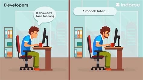 Rhythm Anand On Linkedin Developerchronicles Forevercoding