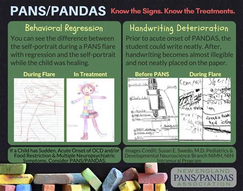 Pans Pandas Handwriting Deterioration And Behavioral Regression Pandas