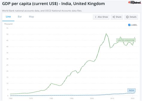 Explainspeaking How To Read Indias Gdp Growth Achievements