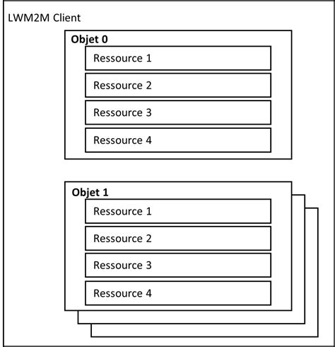 Why Choose Lightweight M2m Iot Adeunis