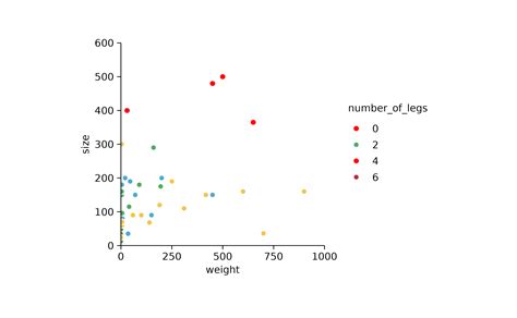 more tests tidyplots