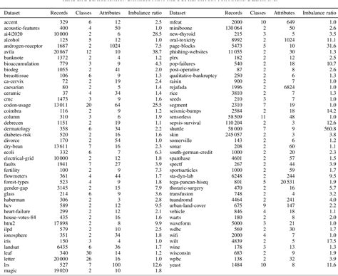 Table Ii From A Unified Weighting Framework For Evaluating Nearest