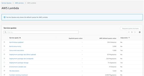 Aws Service Quotas 서비스별 할당량 관리 기능 및 Vcpu 기반 Ec2 인스턴스 개수 한도 설정하기 지락
