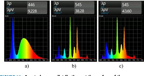 Figure 1 From Machine Learning Assisted Visible Light Sensing Of The