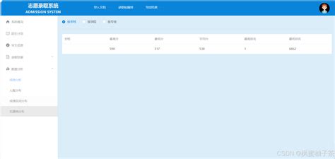 基于springboot Vue Mysql 实现平行志愿录取系统（数据库设计and毕业设计）做一个数据库存放大学高考录取分数 Csdn博客