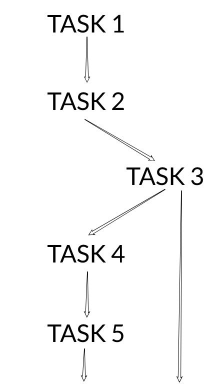 Python Run Luigi Tasks In Parallel Stack Overflow