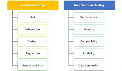 Functional And Non Functional Testing Differences Epam Solutionshub