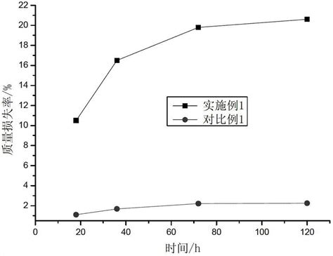 Biodegradable Polyurethane Oil Absorbing Material And Preparation Method Thereof Eureka Patsnap