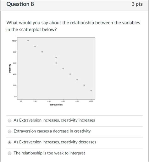 Solved Question Pts What Would You Say About The Relat Chegg