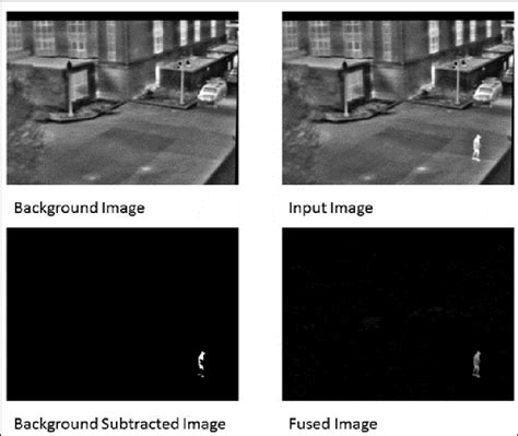 Results For Static Camera Download Scientific Diagram
