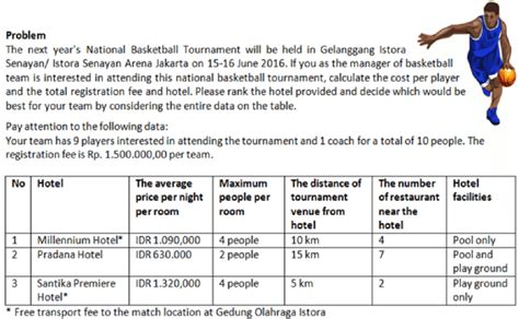 Mathematical Problem Solving Task Download Scientific Diagram
