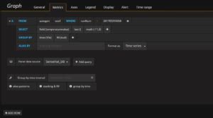 Raspberry Pi With InfluxDB And Grafana Igfasouza