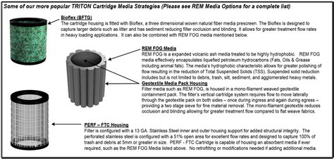 Storm Drain Inlet Ensuring Effective Flood Prevention