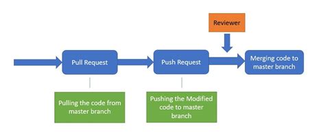 Streamlining Data Flow A Guide To Ingesting S3 Data Into Redshift