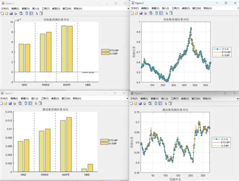 中科院一区优化算法：指数三角优化算法（exponential Trigonometric Optimization Eto） Csdn博客