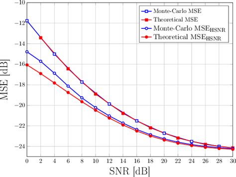 Figure 1 From Wiener Interpolation Filter For Phase Noise Estimation In