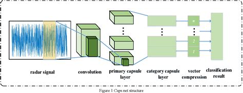 Figure 1 From Time Frequency Aliasing Separation Method Of Radar Signal